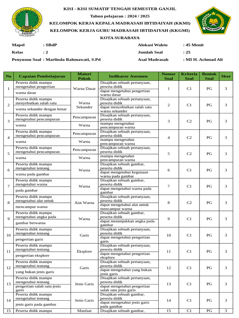 KISI KISI SBDP | PDF