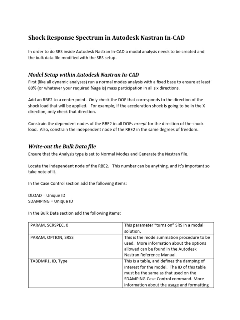In-CAD Shock Response Spectrum | PDF