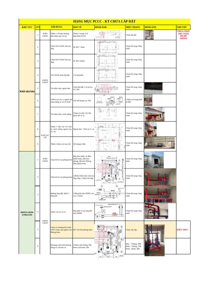 Kho Nông Sản - Thi công PCCC 01082024 | PDF