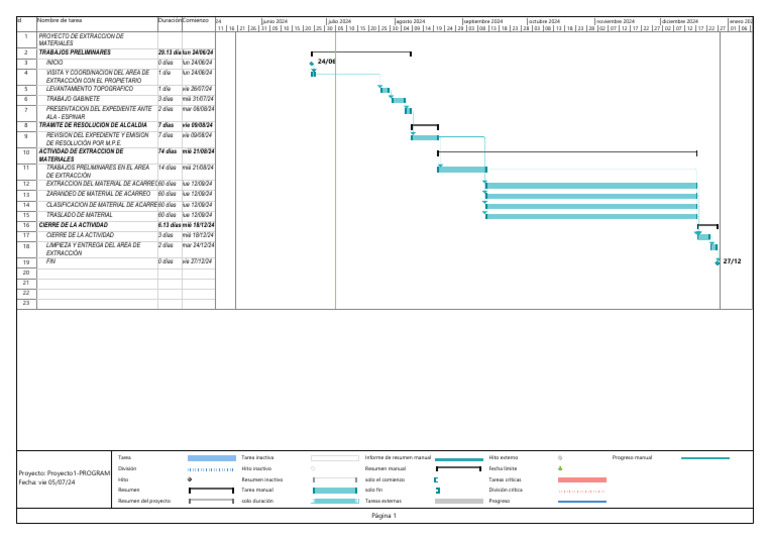 Programa Gantt - Proyec | PDF