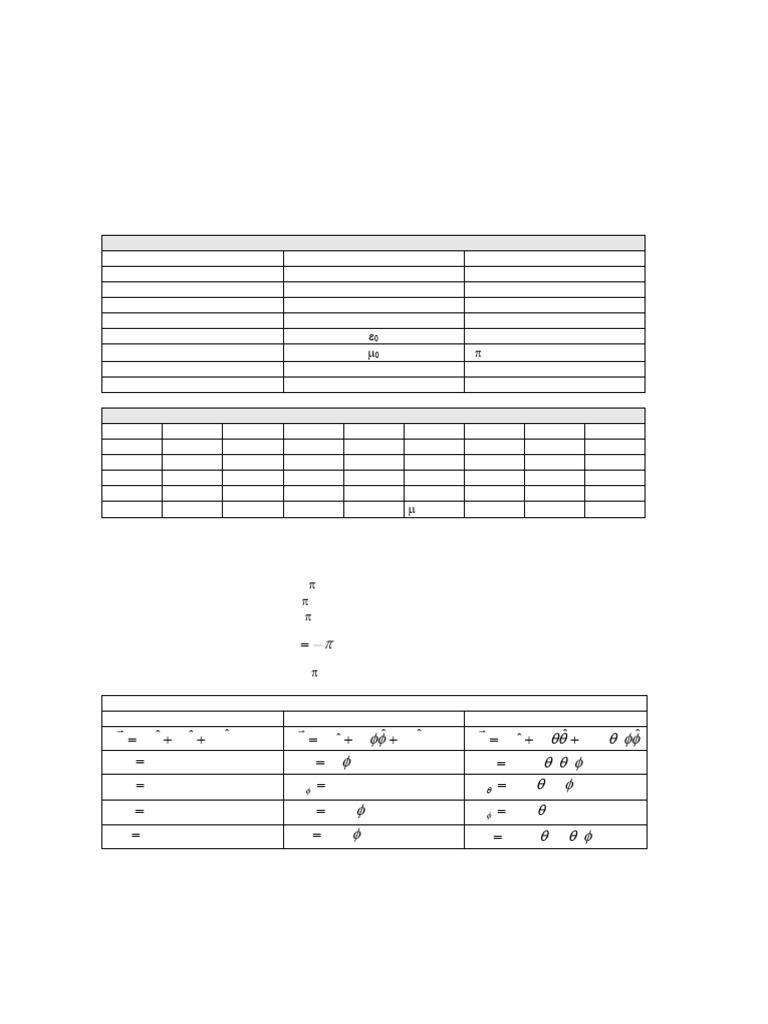 Formulario Fisica II 24 | PDF
