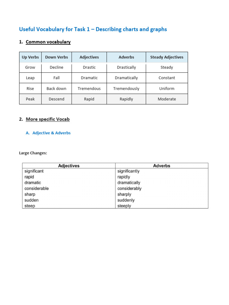 Chart Description Vocabulary Guide | PDF | Adverb | Adjective