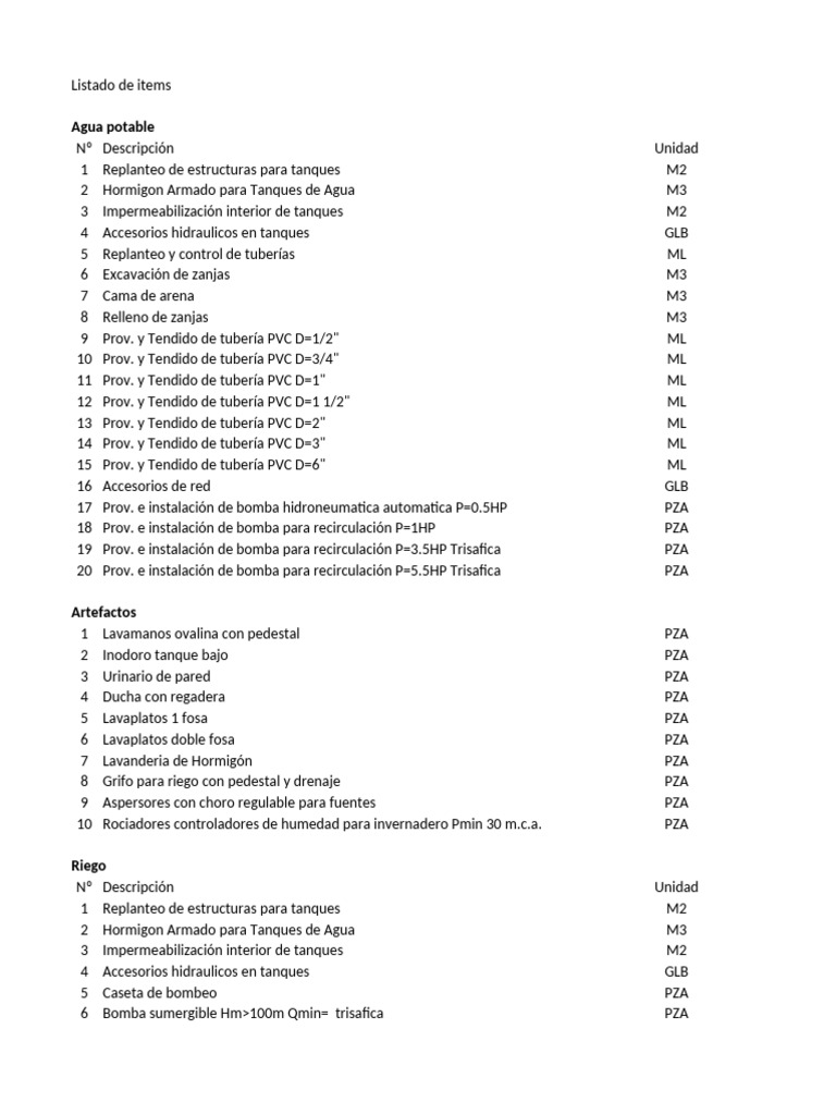 Listado de Items | PDF