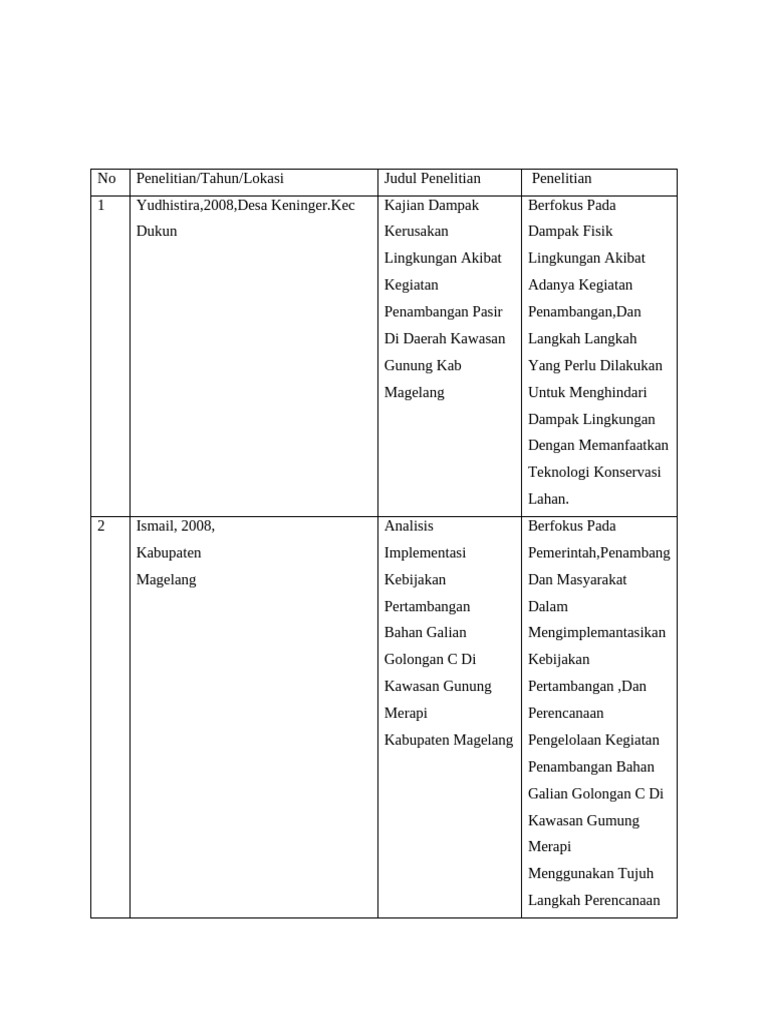 Pembeda | PDF