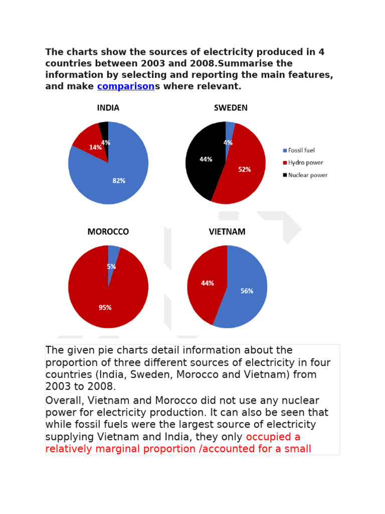 writing task 1 pie chart | PDF