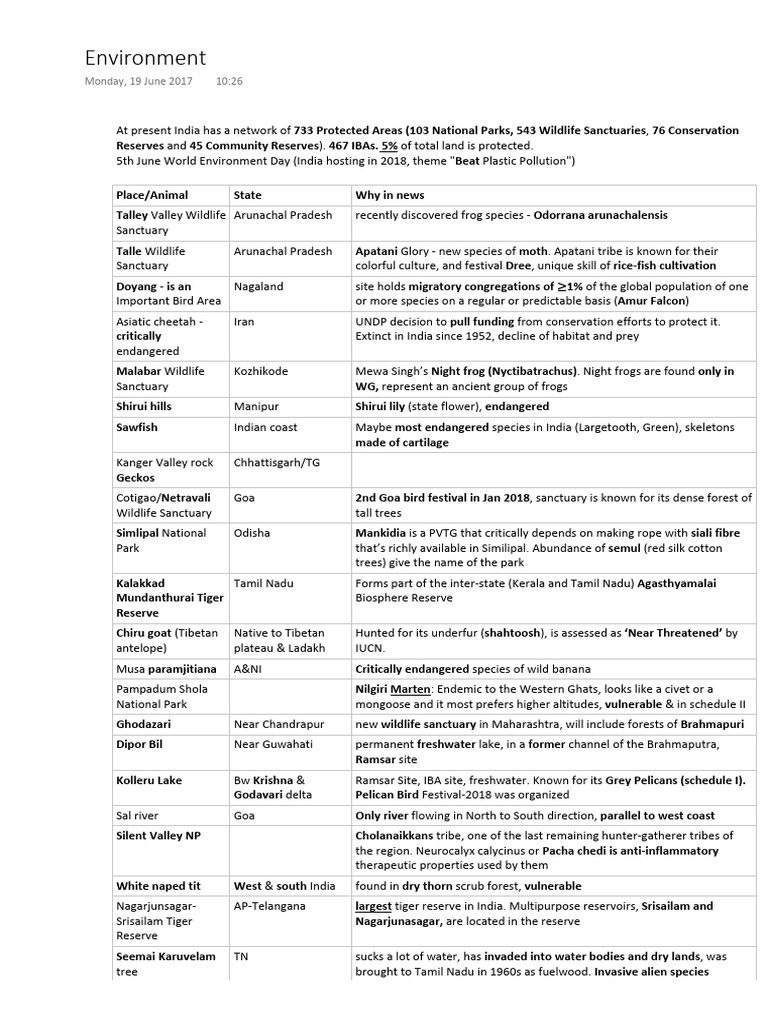 GS3 Environment | PDF