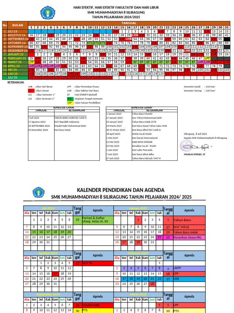 Kaldik 2025, Prota, Prosem, Atp Fase e | PDF