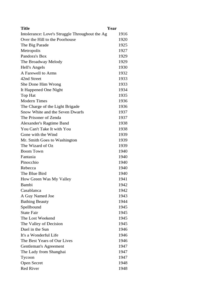 Data Movies | PDF