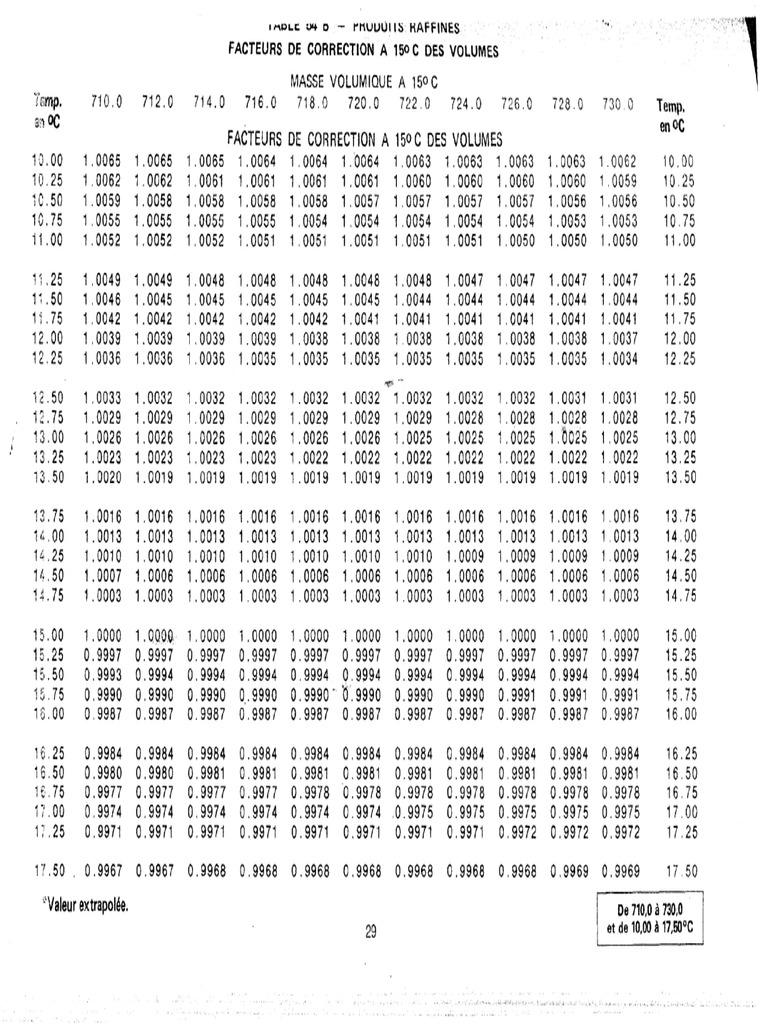 Table ASTM 54 B Extrait | PDF