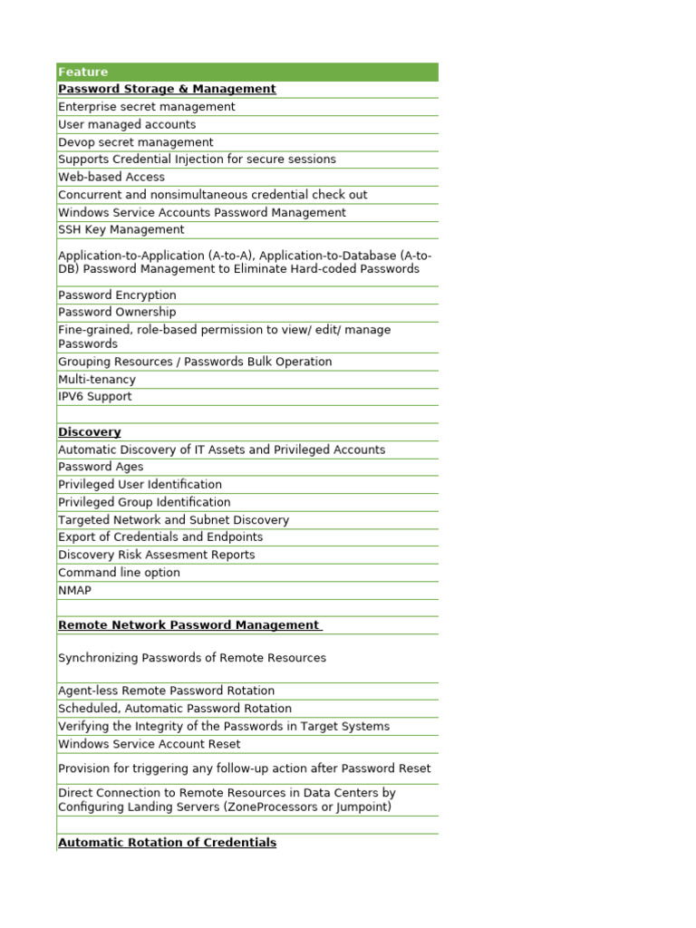 Password Safe Vs Privileged Remote Access Vault Feature Comparison ...