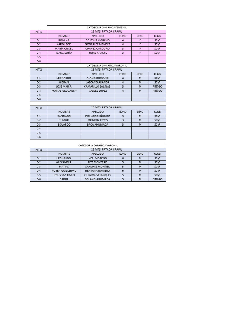 HITS Dual Meet SCyF Fit&Go | PDF
