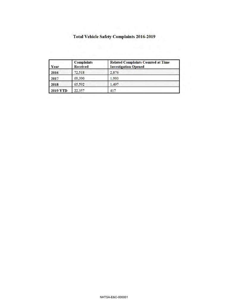 NHTSA EC Enclosures | PDF