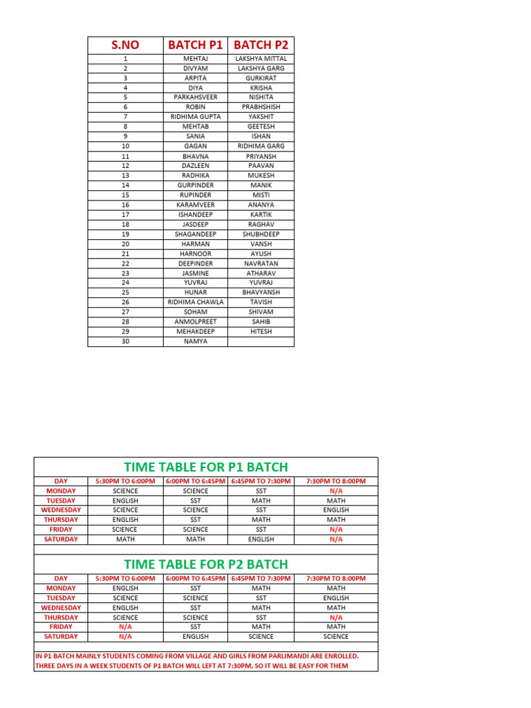 Class 10th Sem2 Batches and Time Table | PDF