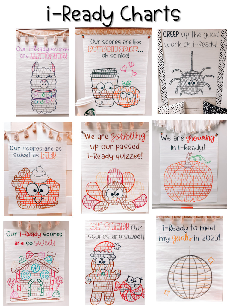 Iready Charts | PDF