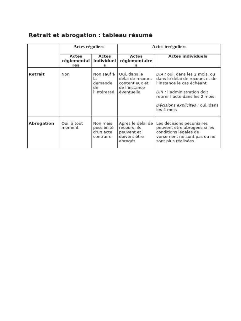 Tableau - Retrait - Et - Abrogation 2 | PDF