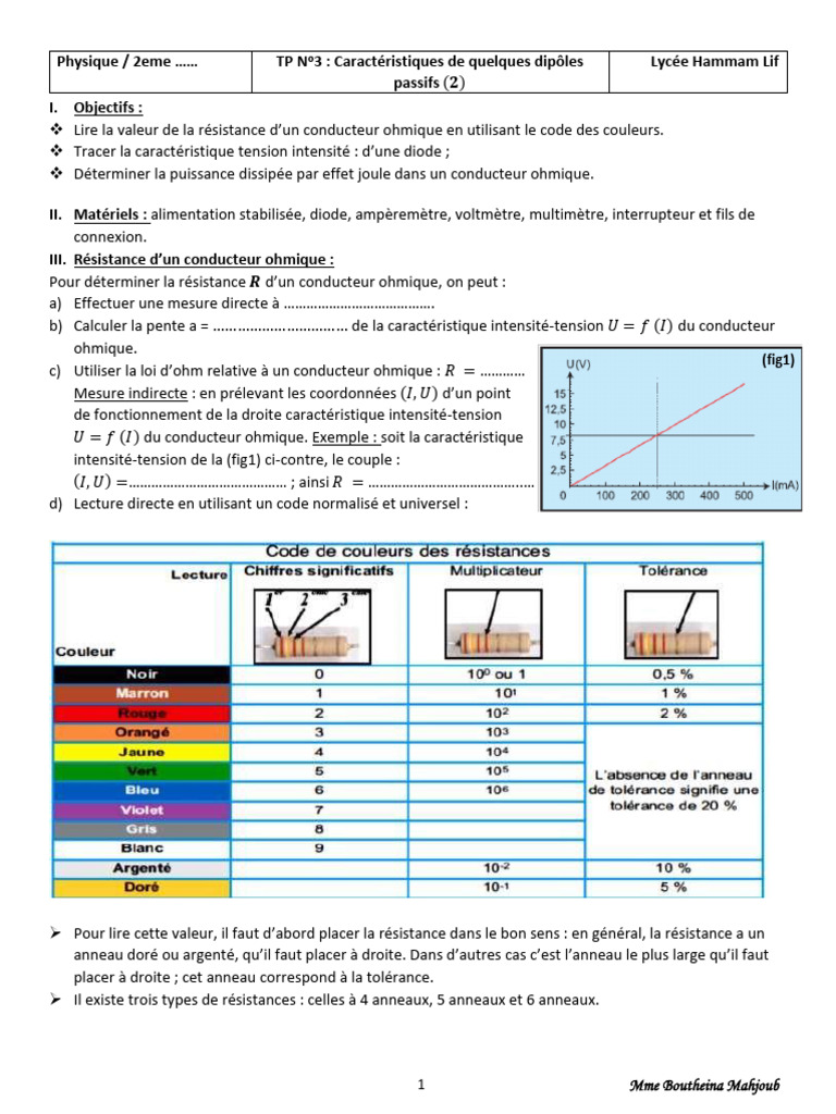 TP 3 2 SC Carateristique D'un Dipole Passif 2 | PDF
