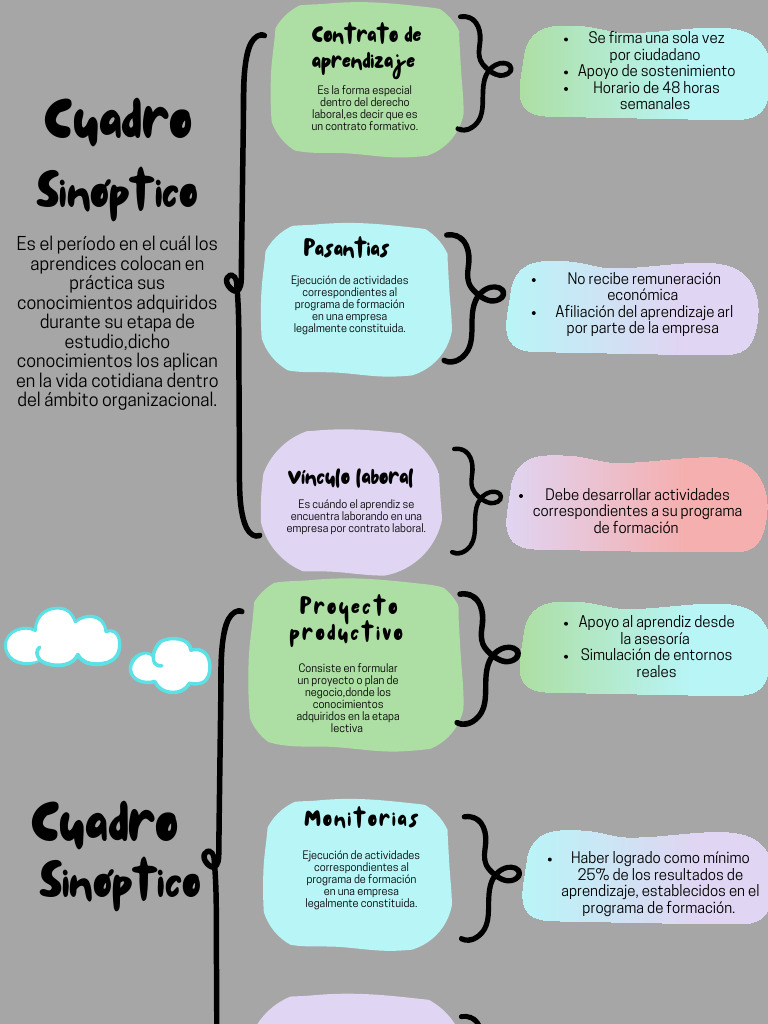 Cuadro Sinoptico | PDF