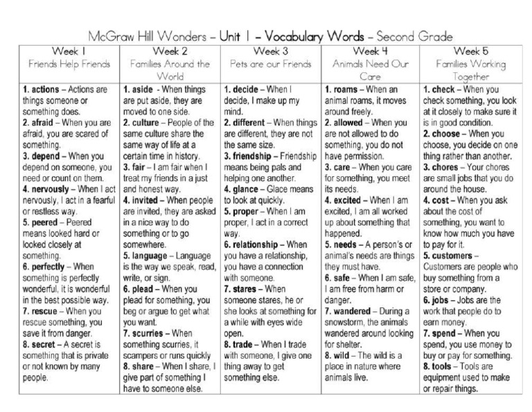 Unit 1 Vocabulary Words | PDF