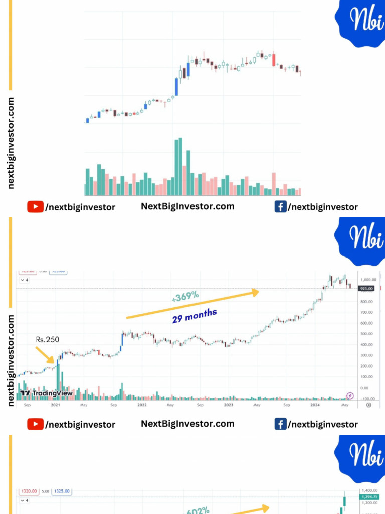 Price Action Volume Strategy | PDF