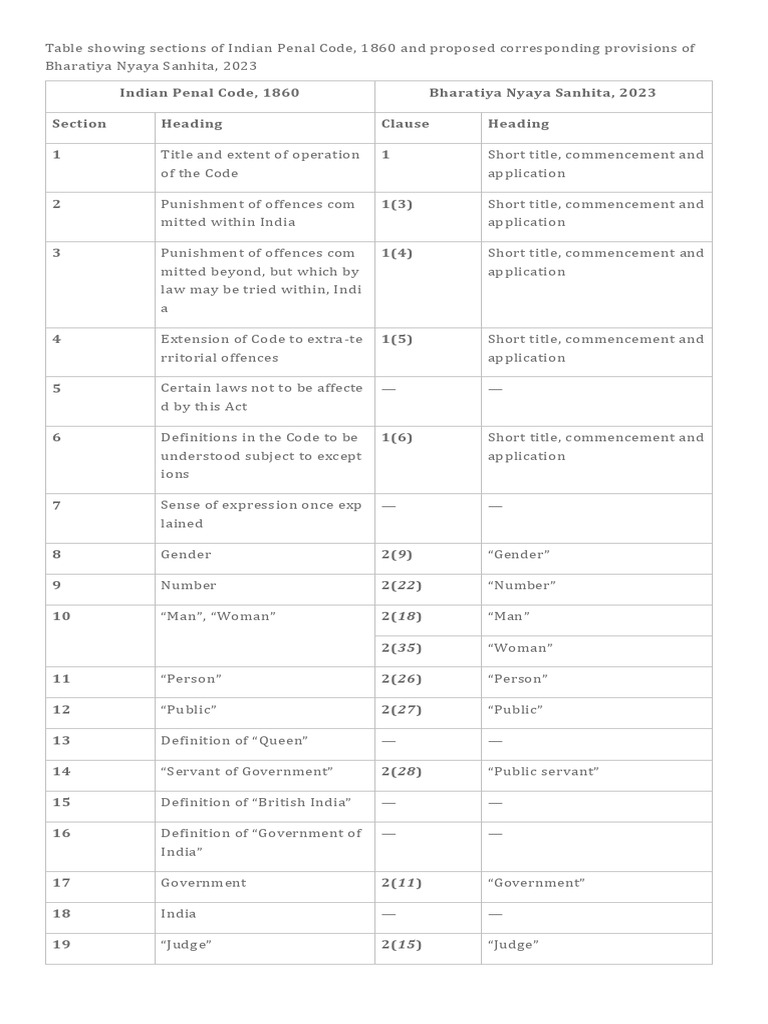 Sections of Indian Penal Code | PDF