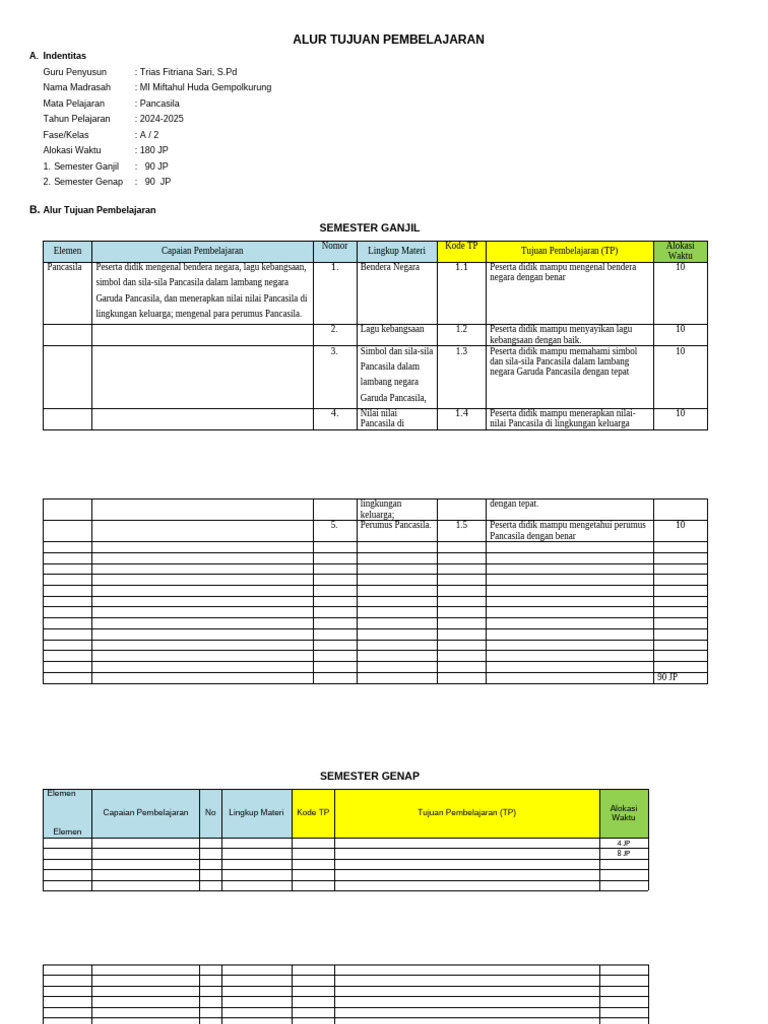 Form Latihan Atp Kelas 2-Mi | PDF