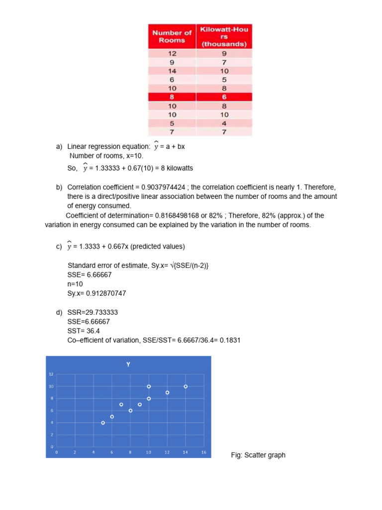 Business Statistics Regression Analysis | PDF