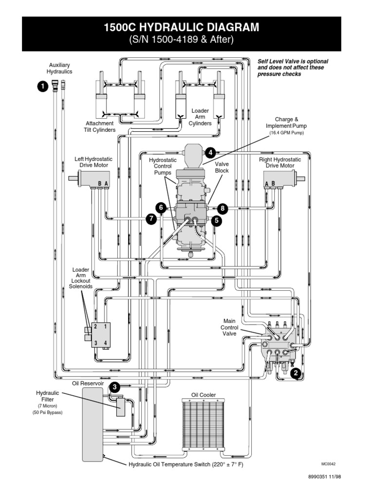 Scat Trak 1500C Hydraulic Diagram | PDF