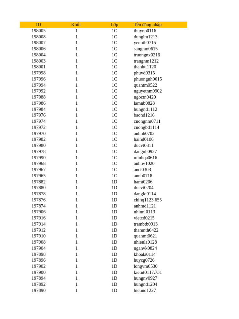 TH Trung Tú - NG Hòa (Toàn Trư NG) | PDF