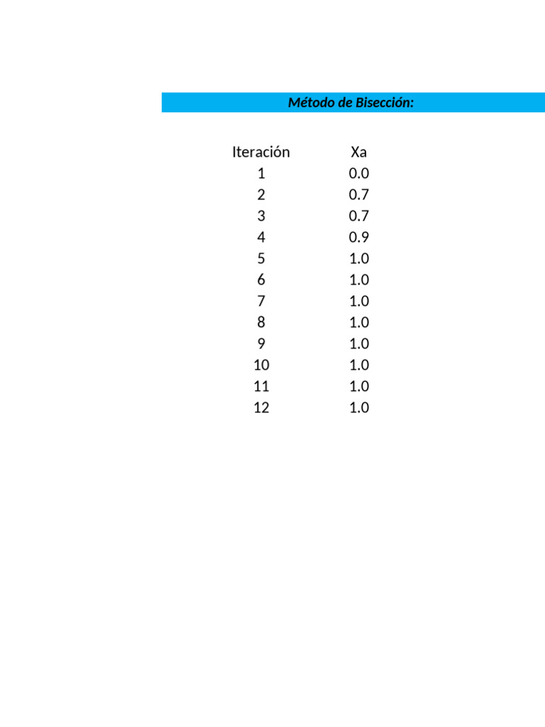 Biseccion Ej01 | PDF