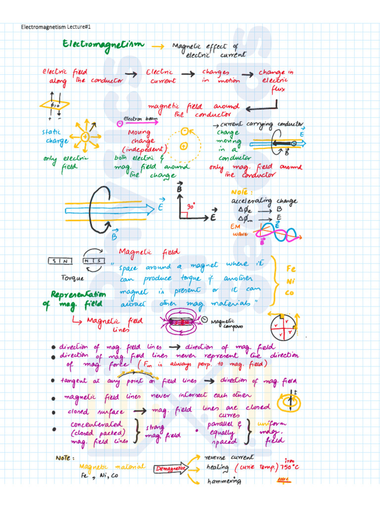 3 1 2 Magnetic Field and Magnetic Effect of Electric Current P2 | PDF