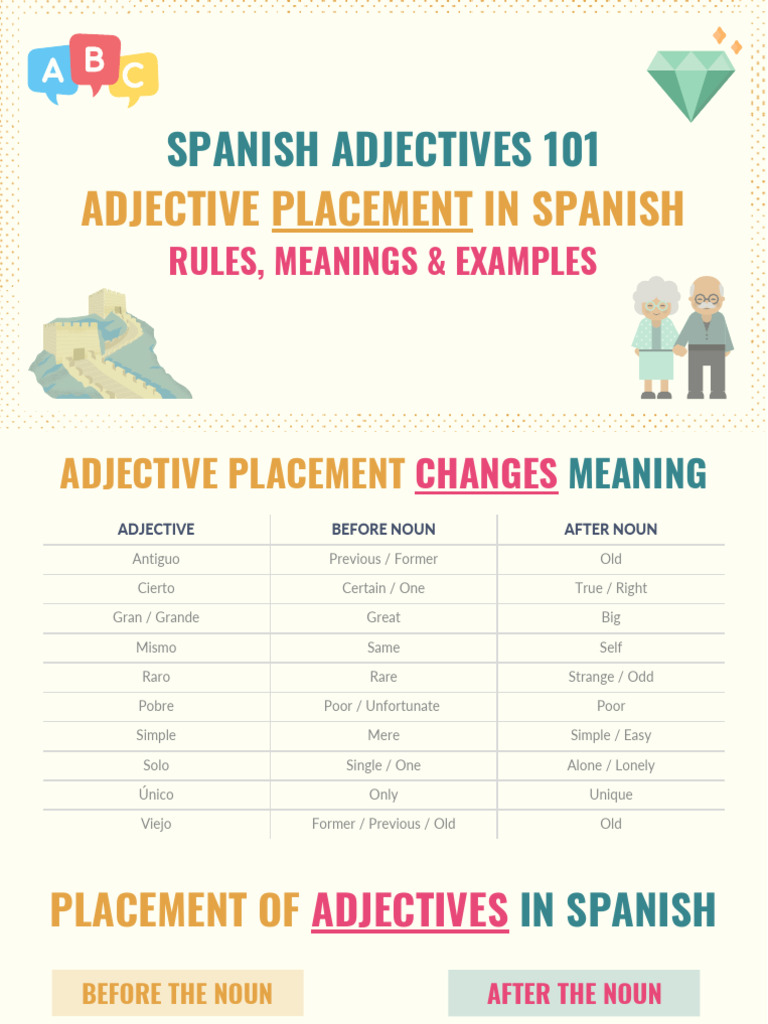 Adjective-Placement-in-Spanish | PDF