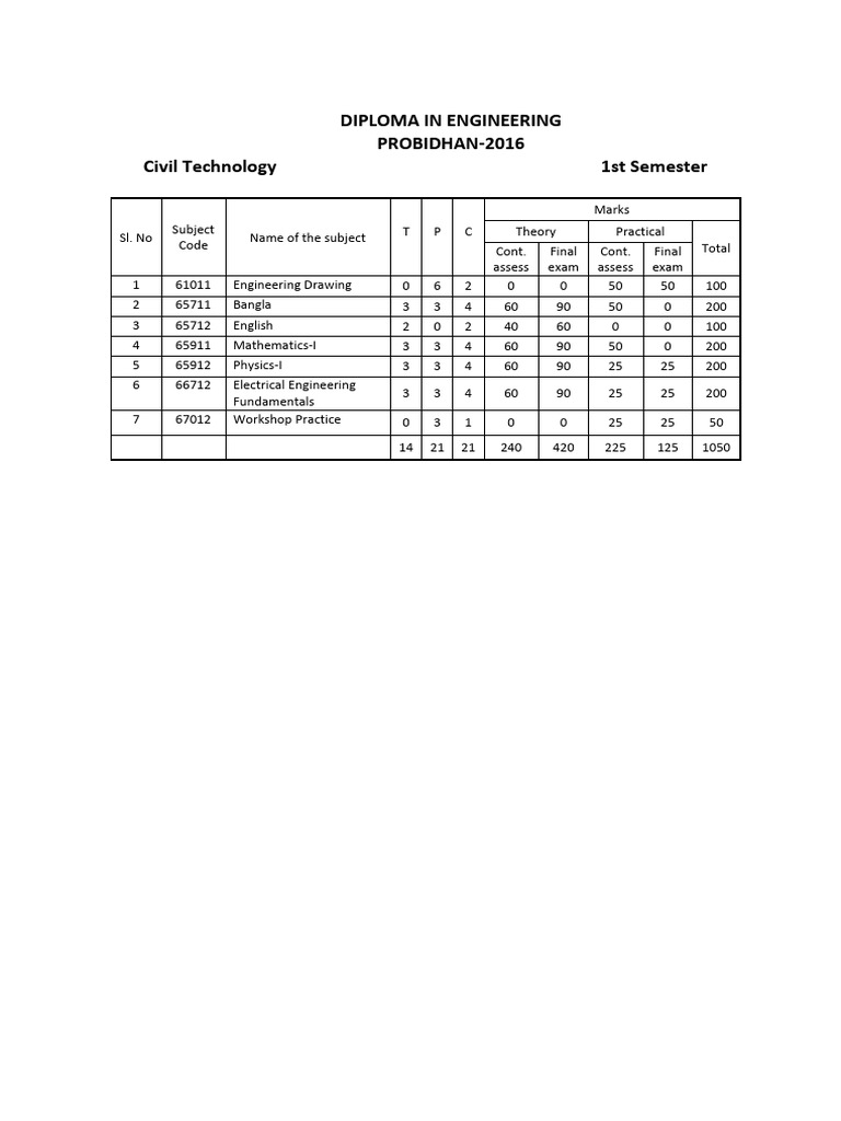 Civil Technology | PDF