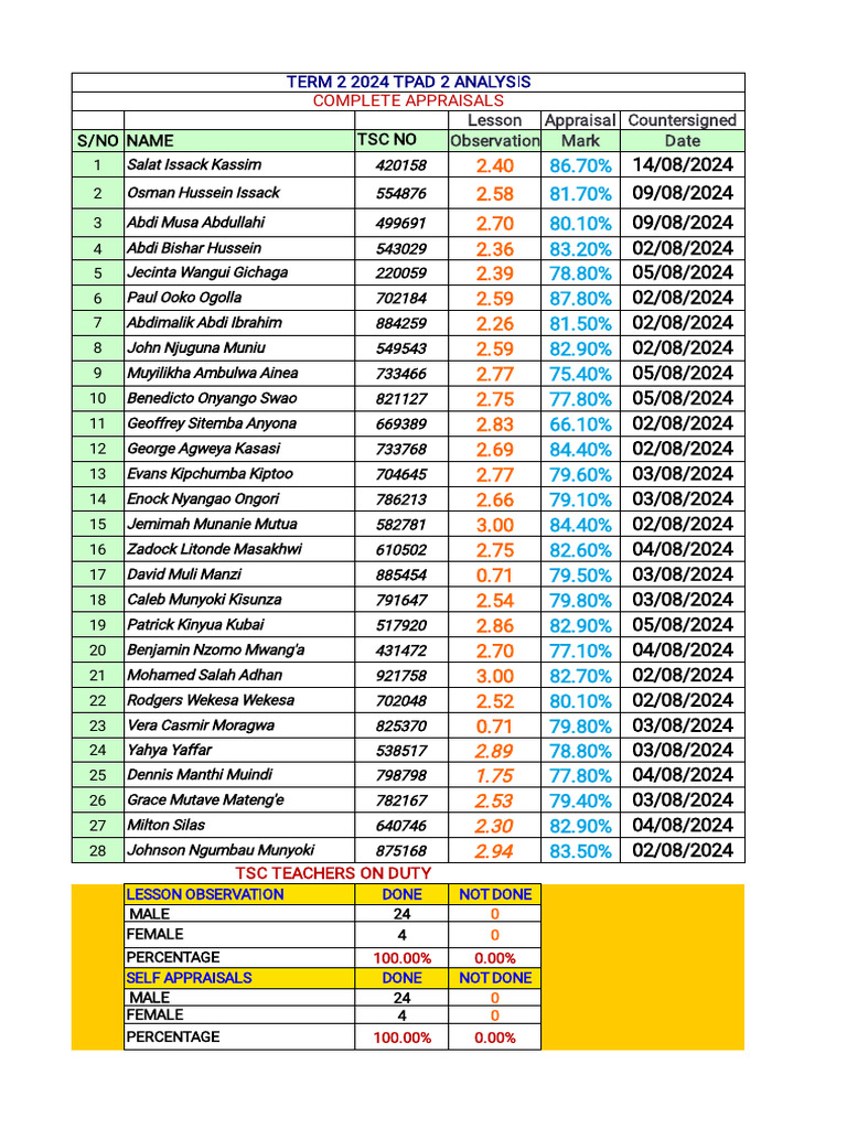 Term 2 2024 Tpad2 | PDF