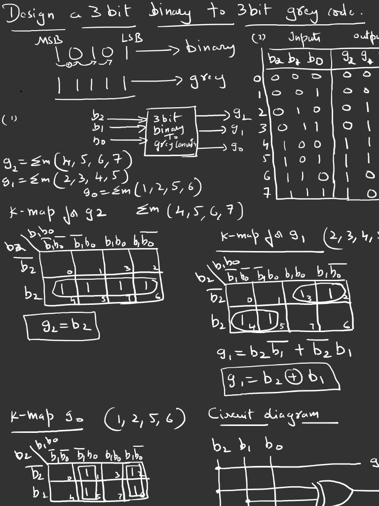 Day6 Codeconv&arithmatic-Circuits | PDF