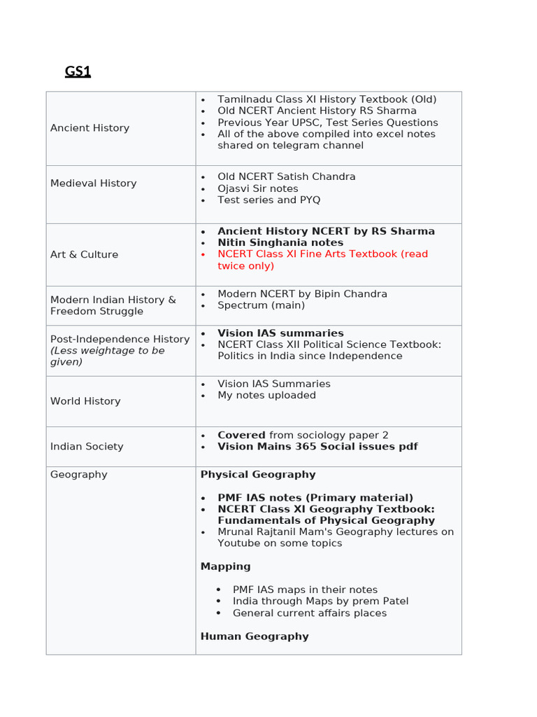 Books and Resources | PDF