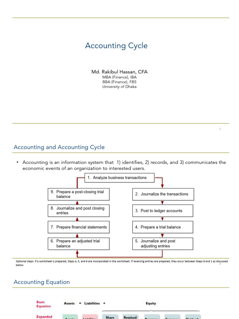 Part 1 - IBA - Completion of Accounting Cycle | PDF