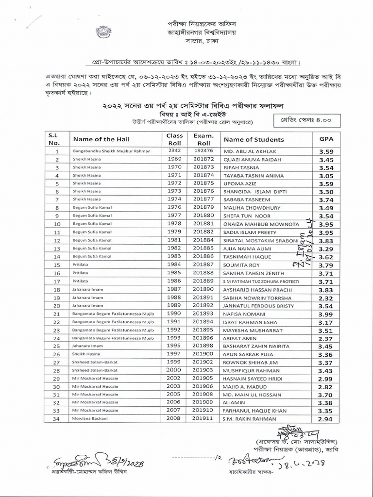 6th Semester Official Result | PDF