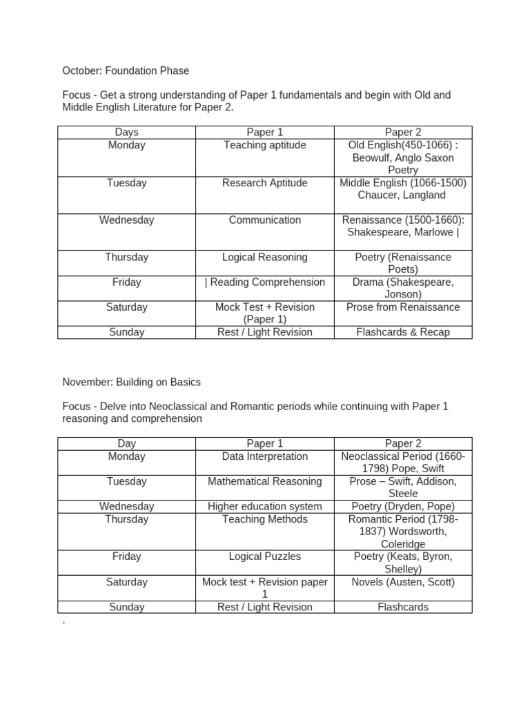UGC NET Study Plan | PDF | English Literature | Classics