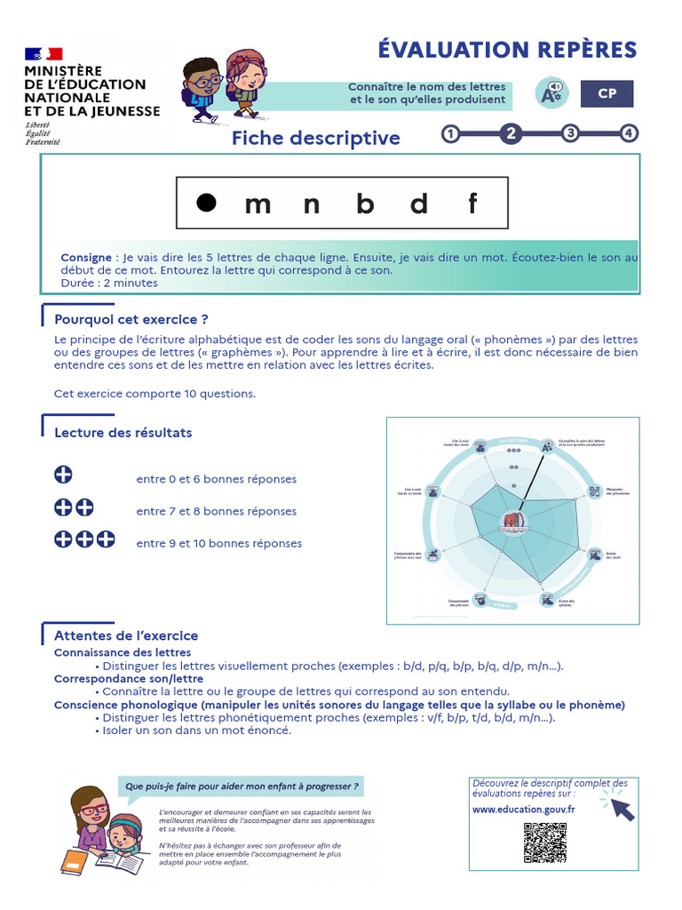 Fiche Valuation Point D Tape Conna Tre Le Nom Des Lettres 119737 | PDF