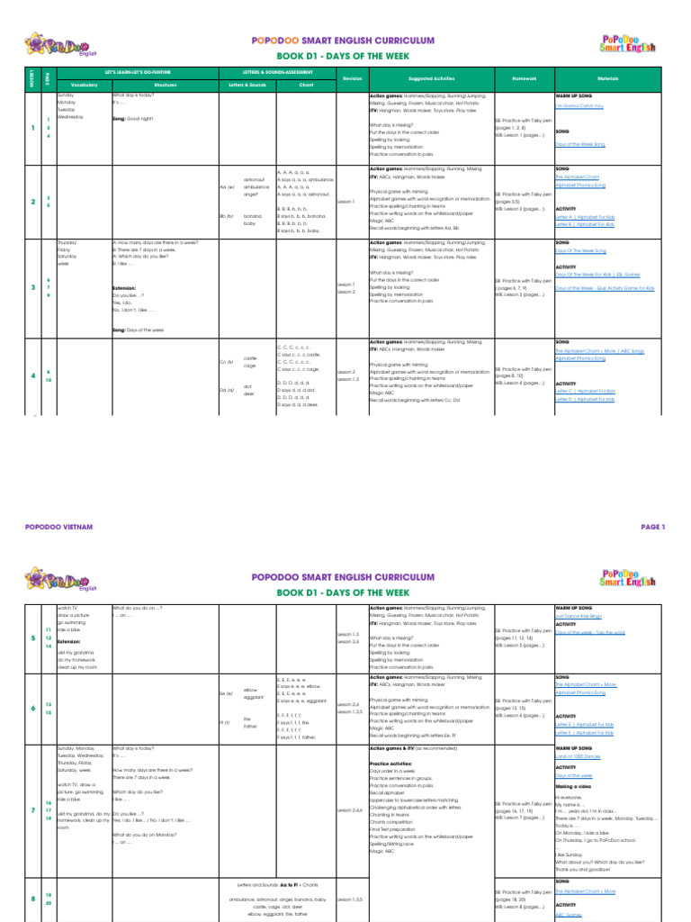 Pse Curriculum Level D | PDF