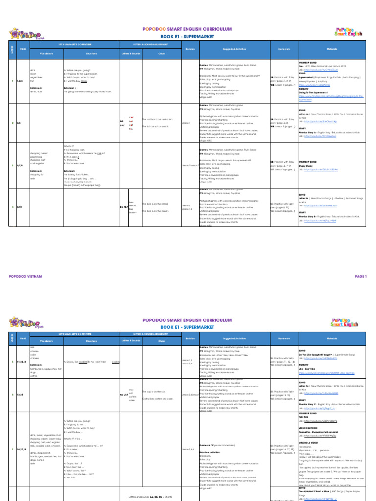 Pse Curriculum Level e | PDF