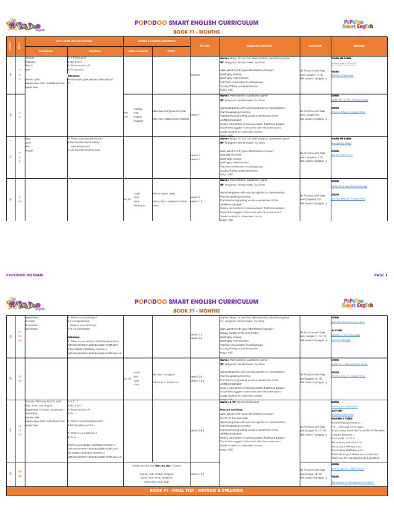 Pse Curriculum Level F | PDF