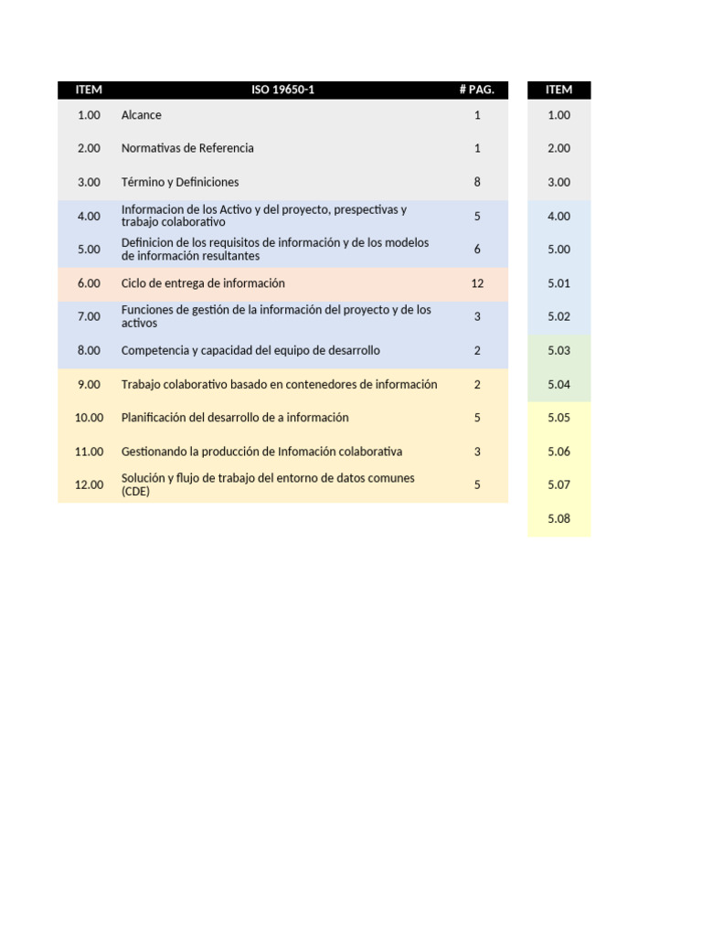 Contenido ISO 19650 | PDF Contenido ISO 19650 | PDF