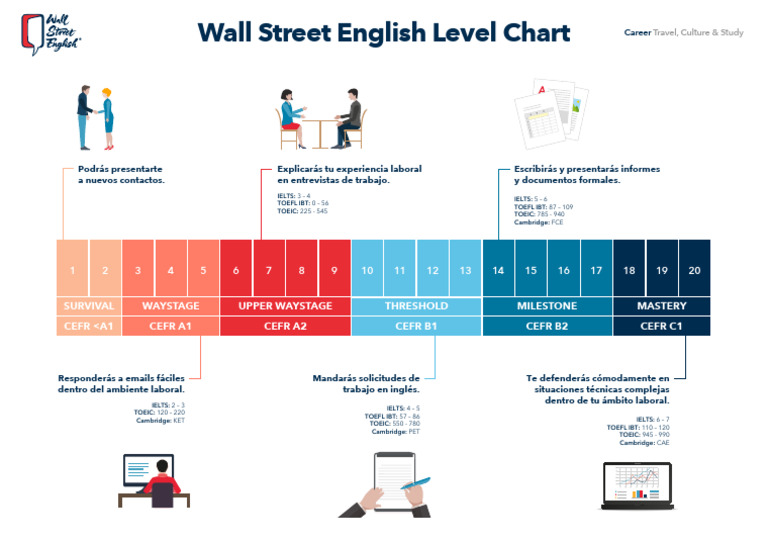 WSE LevelChart Career 2019 | PDF