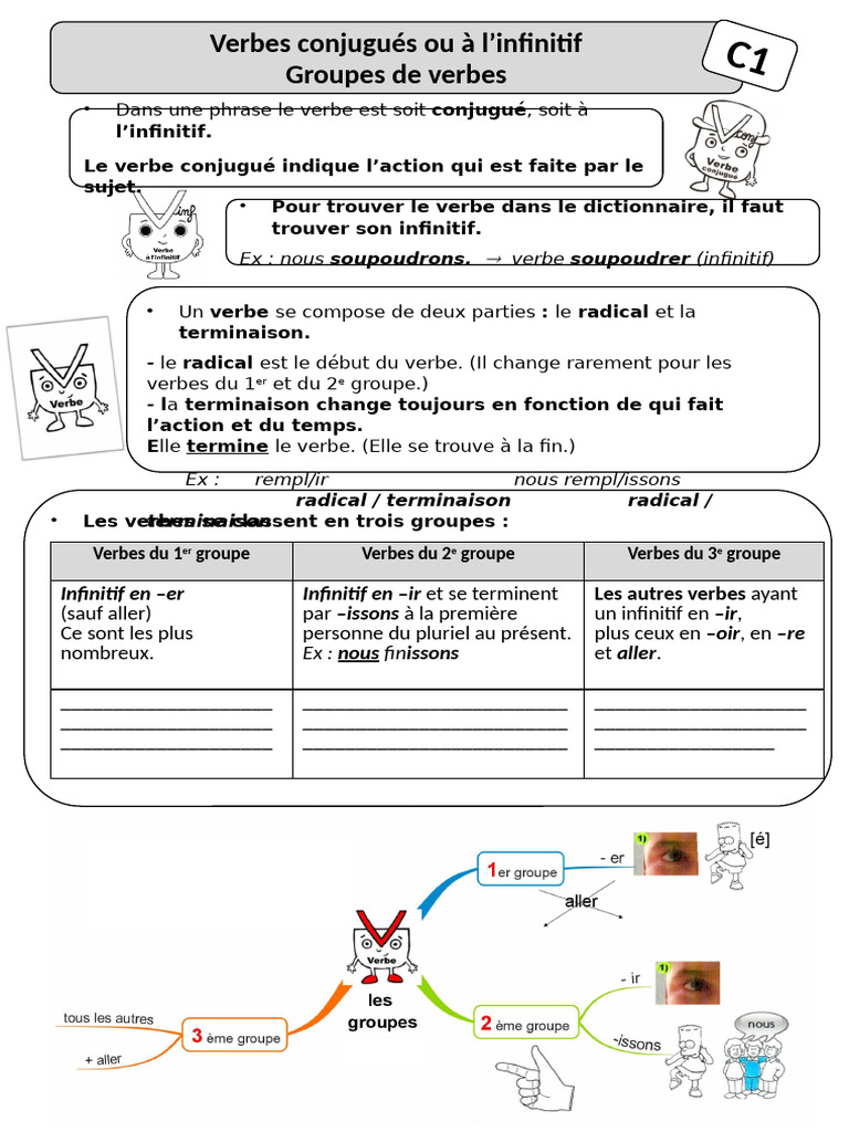 ++ 1 C Leçon C1 Verbe 2 | PDF