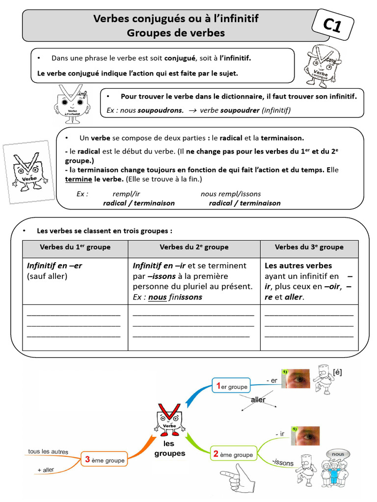 ++ 1 C Leçon C1 Verbe 2 | PDF
