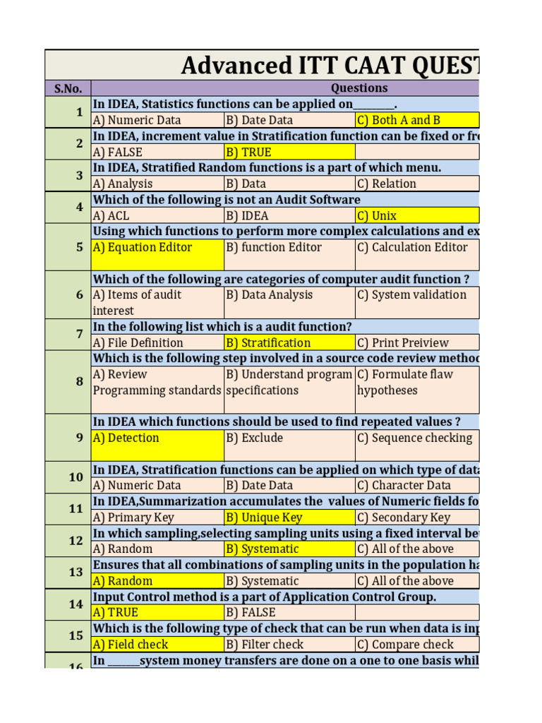 Adv Itt CAAT MCQ | PDF | Stratified Sampling | Computers