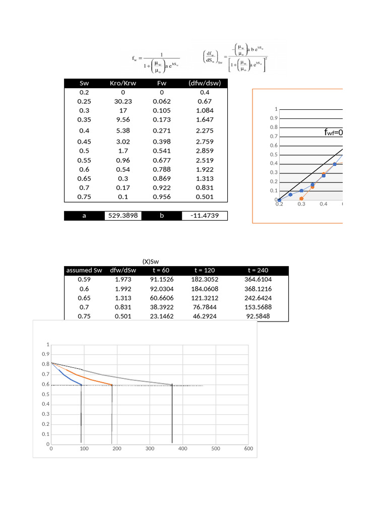 PE464 (EOR) Yousef All Examples 2 | PDF