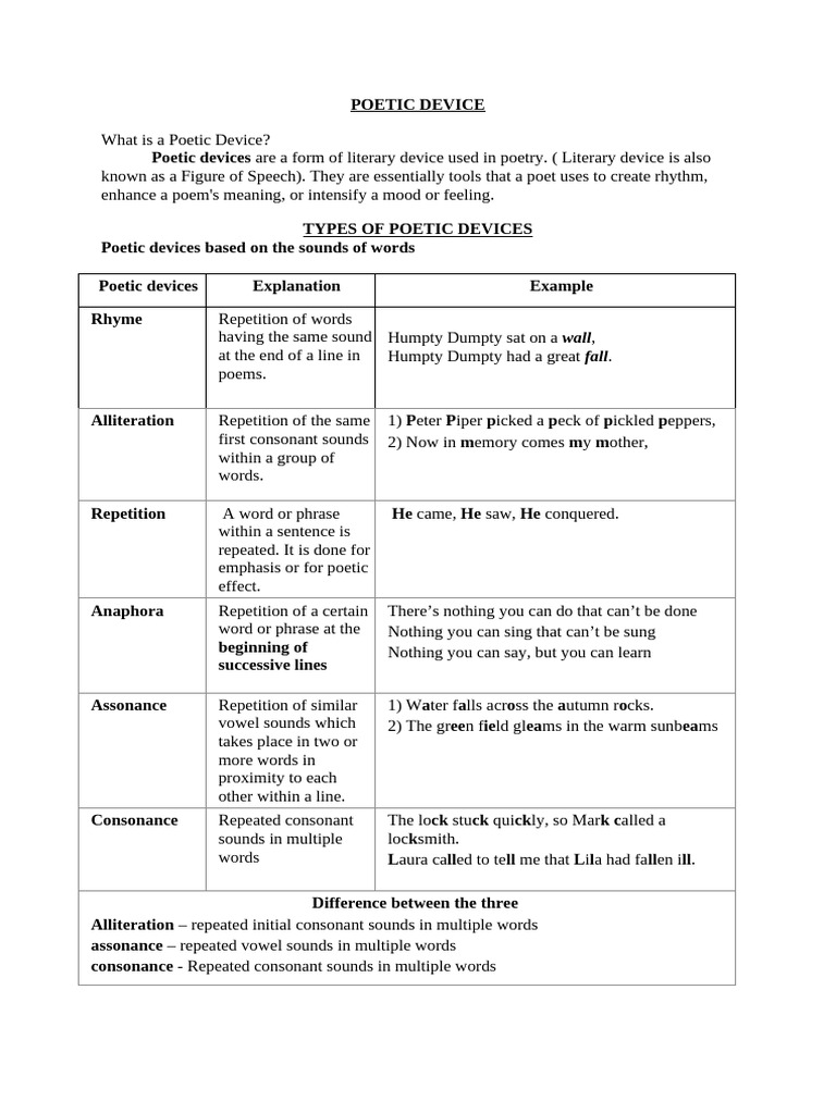English Poetic Device | PDF