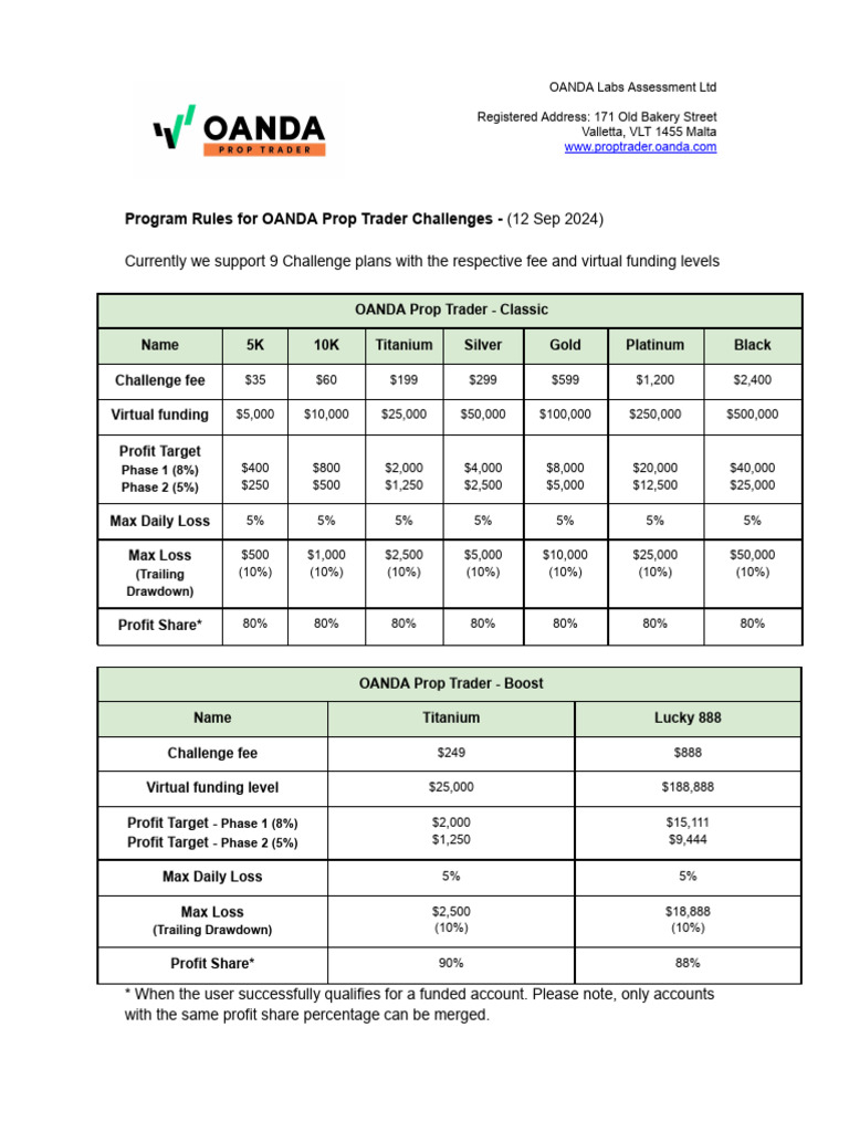 Rules For Trading Challenges | PDF